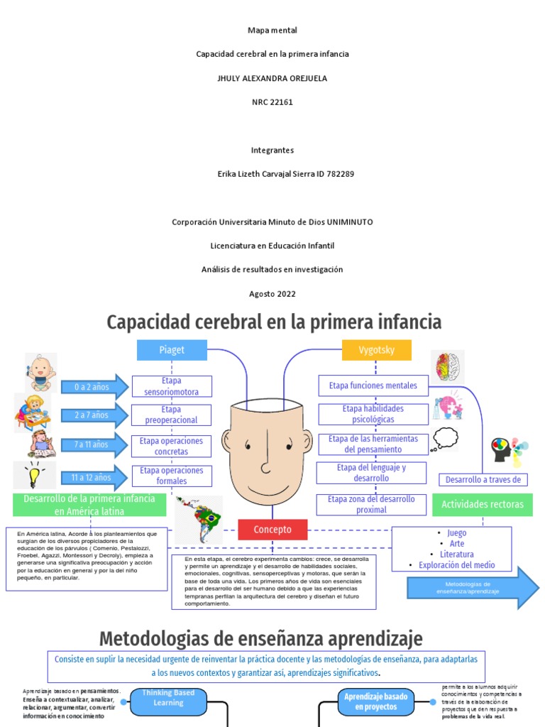 Mapa Mental Capacidad Cerebral ERIKA CARVAJAL | PDF
