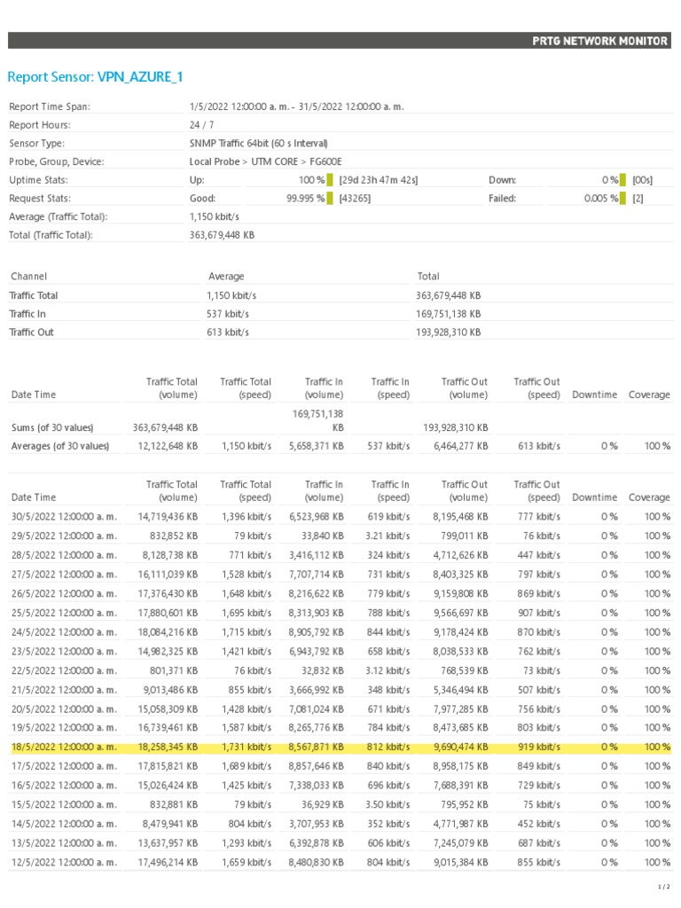 PRTG Report 4812 - Report Sensor - Created 2022-06-21 13-16-49 (2022-05 ...