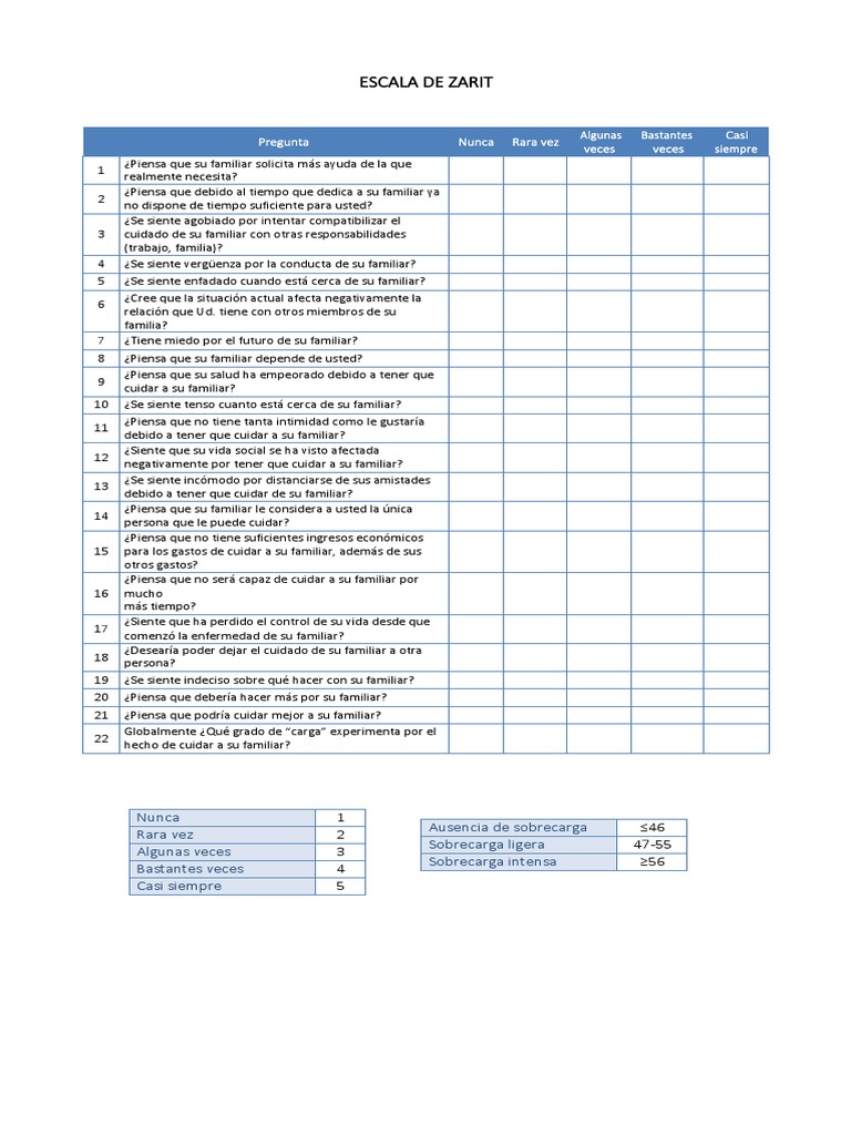 Escala de Zarit | PDF