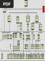 ADB Organization Chart | PDF | Asian Development Bank | Business