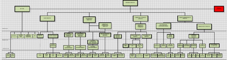 Struktur Organisasi PT GLS | PDF | Freight Transport | Watercraft