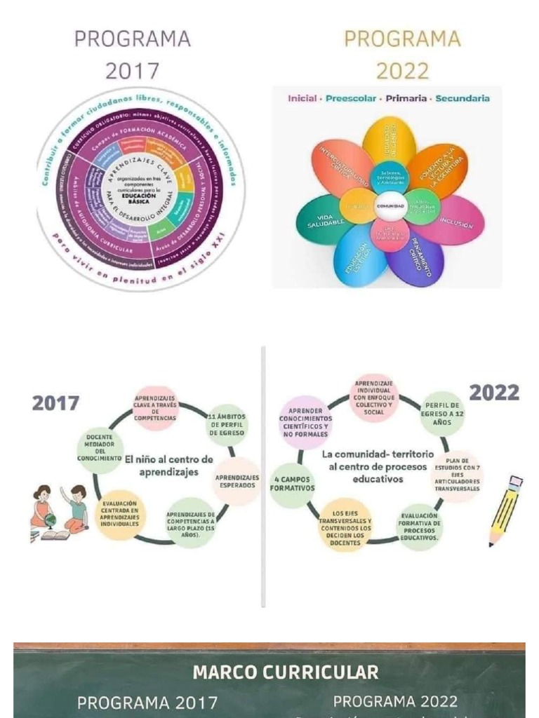 Diferencias Entre El Programa 2017 y 2022 | PDF