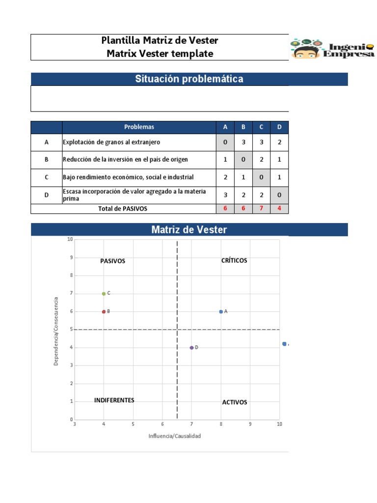 Plantilla Matriz de Vester | PDF | Economias | Business