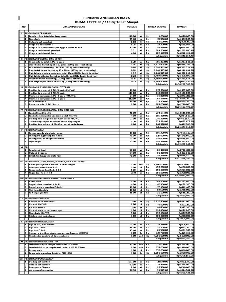 GG Tobat Type 50-Digabungkan | PDF