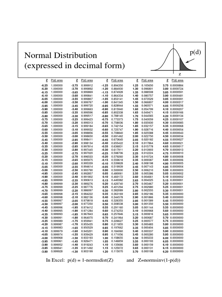 Z Table | PDF | Applied Mathematics | Lexicology