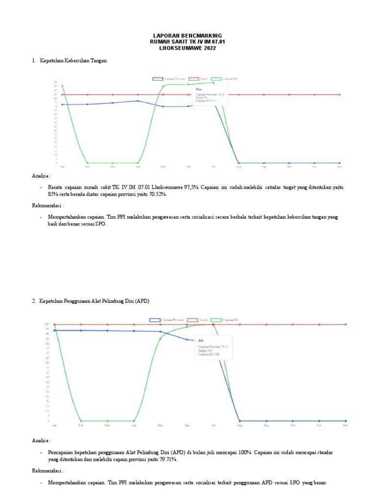 KPS 12 Ep D Laporan Bencmarking | PDF