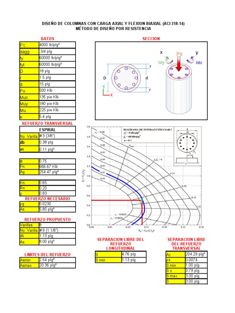 Columna Circular Aci 318 | PDF