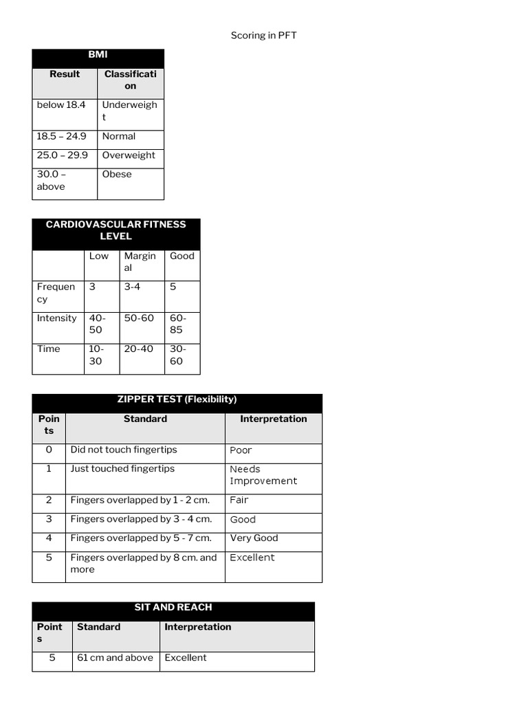 Copy of Copy of Scoring in PFT | PDF | Obesity | Diet & Nutrition
