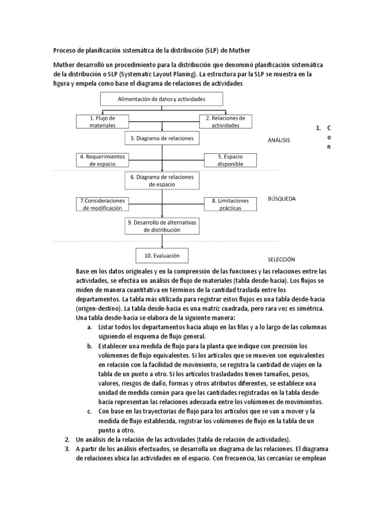 Proceso de Planificación Sistemática de La Distribución SLP | PDF | Planificación