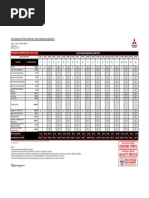 Service Maintenance Perodua - After Sales | PDF | Car | Private Transport