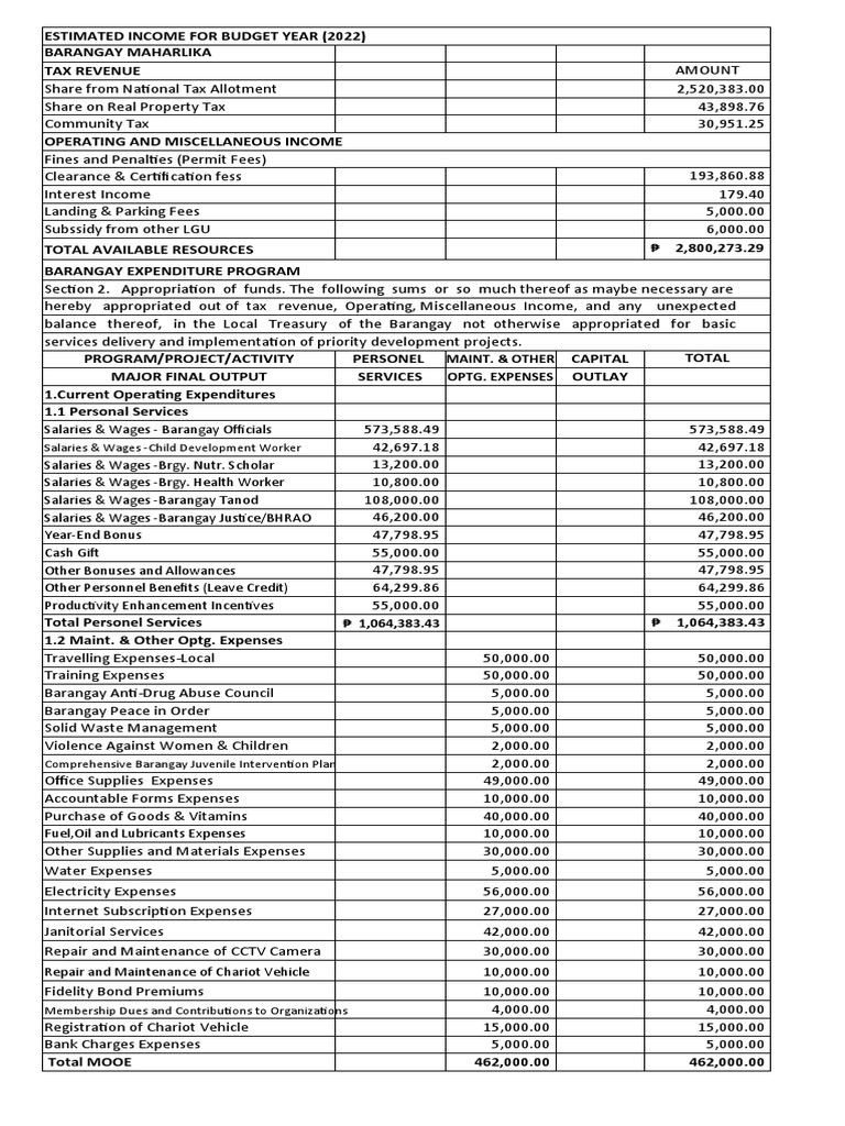AIP (Annual Investment Program) | PDF | Taxes | Expense