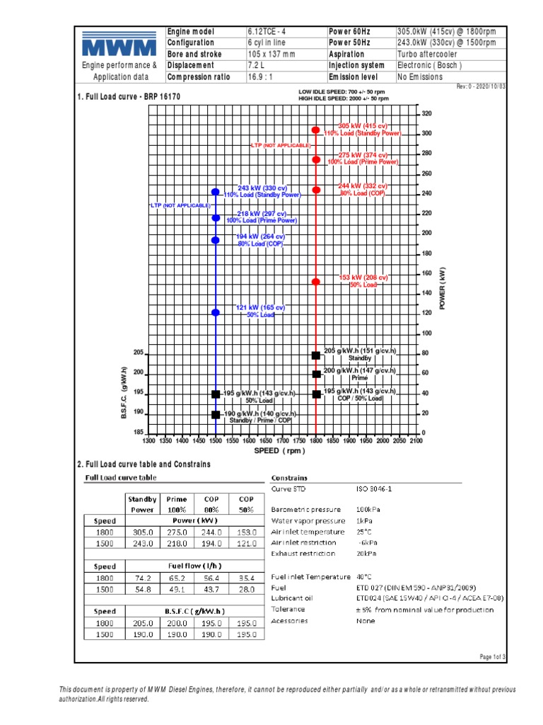 10.03.2019 - 6.12TCE - 315kVA - 60Hz - Engine Data Sheet | PDF ...