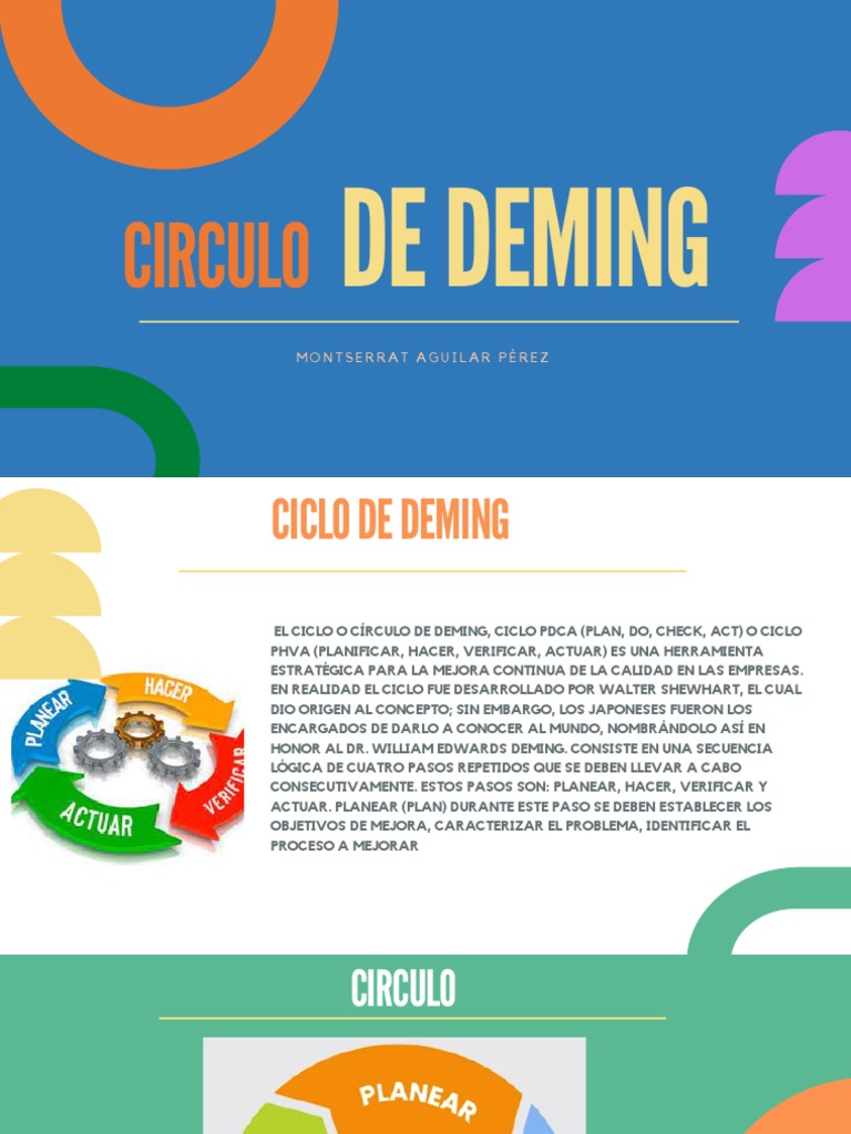 Presentación Ciclo de Deming | PDF | Science | Business