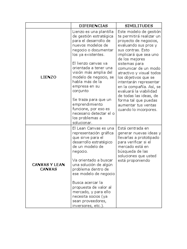 Diferencias y Similitudes | PDF