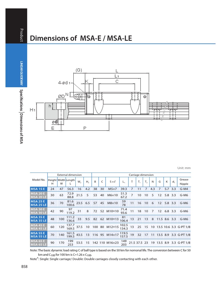 MSA Linear Guideway Dimensions | PDF | Firearms