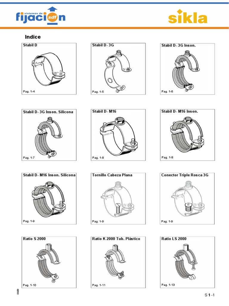 Sikla | PDF | Tornillo | Ingeniería de Edificación