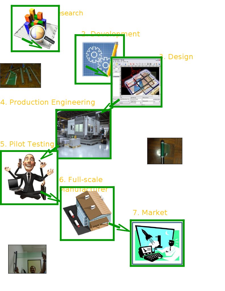 7 Step | PDF | Art