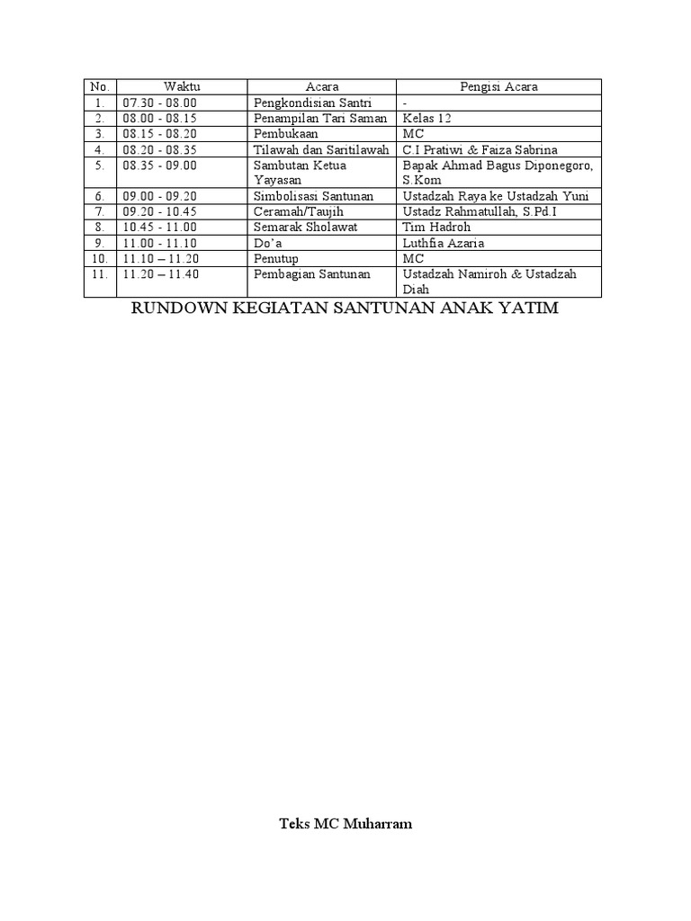Rundown Acara Muharram & Teks MC | PDF