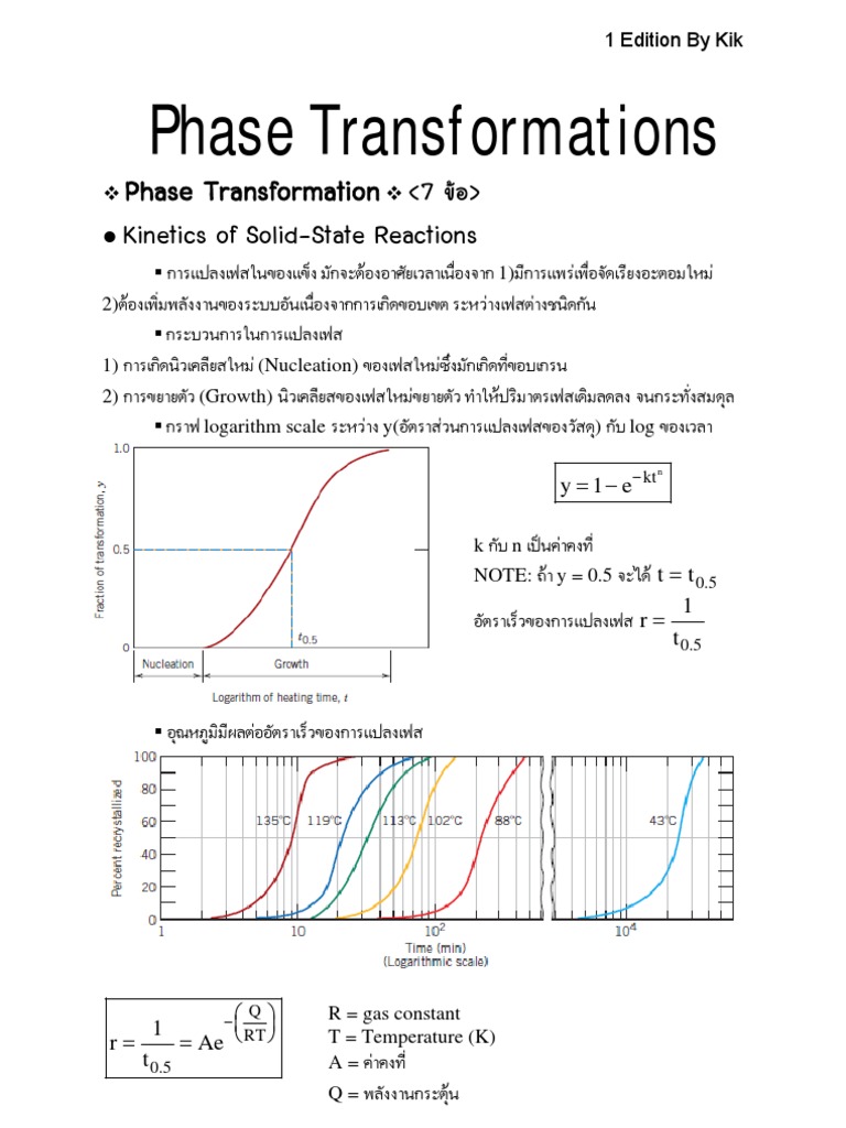 Phase Transformations | PDF