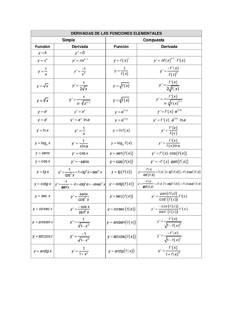FORMULAS | PDF