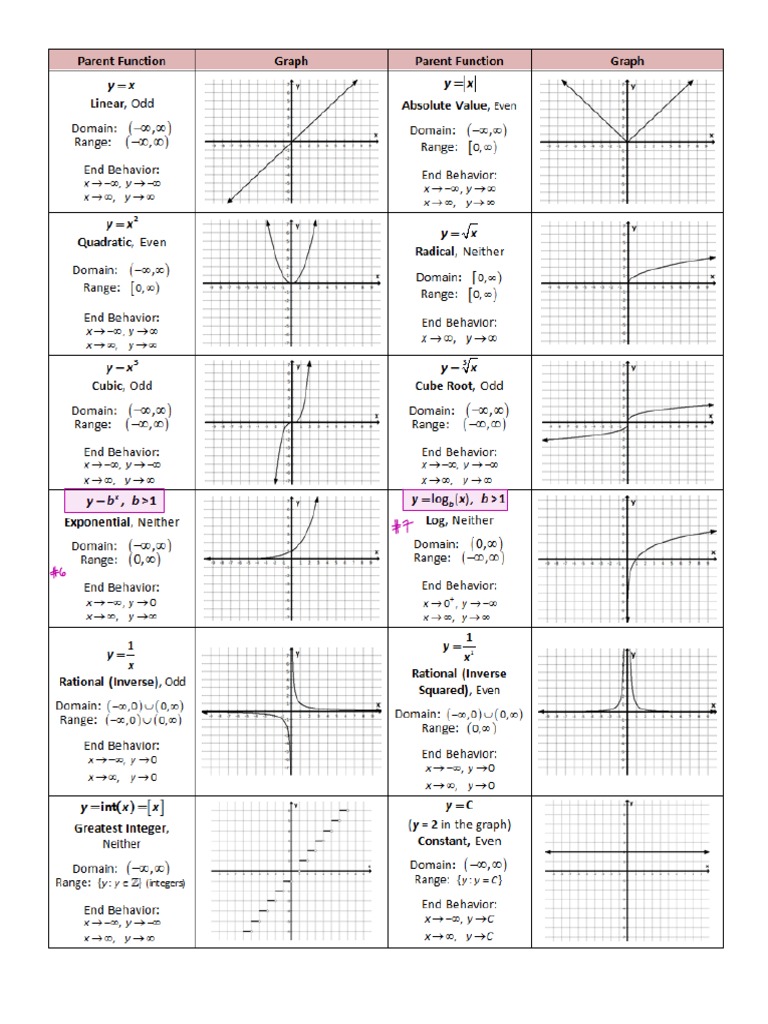 E Honors PreCalculus Textbook EWH 1 | PDF | Function (Mathematics ...