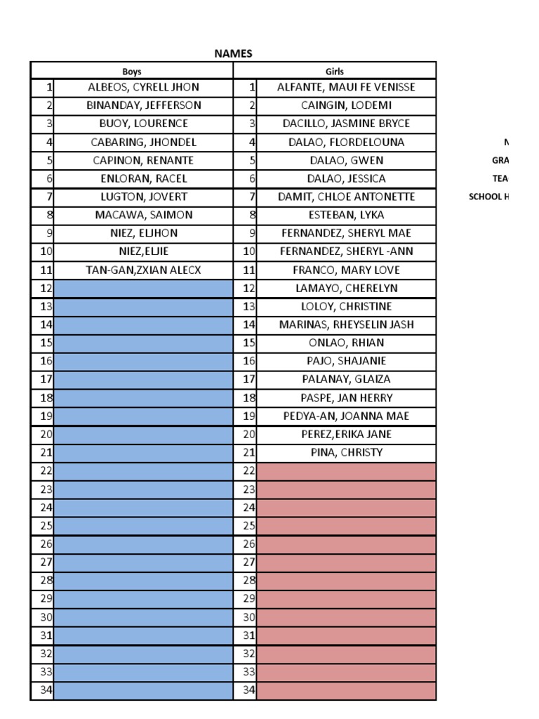 Automated School Form 2 (SF2) | PDF