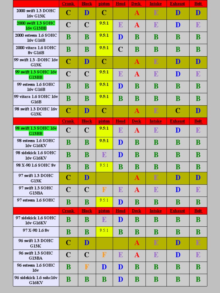 Suzuki Parts Chart | PDF | Propulsion | Machines