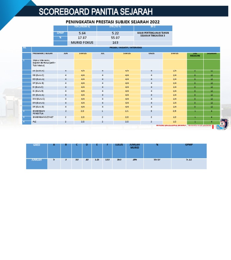Scoreboard Sejarah | PDF