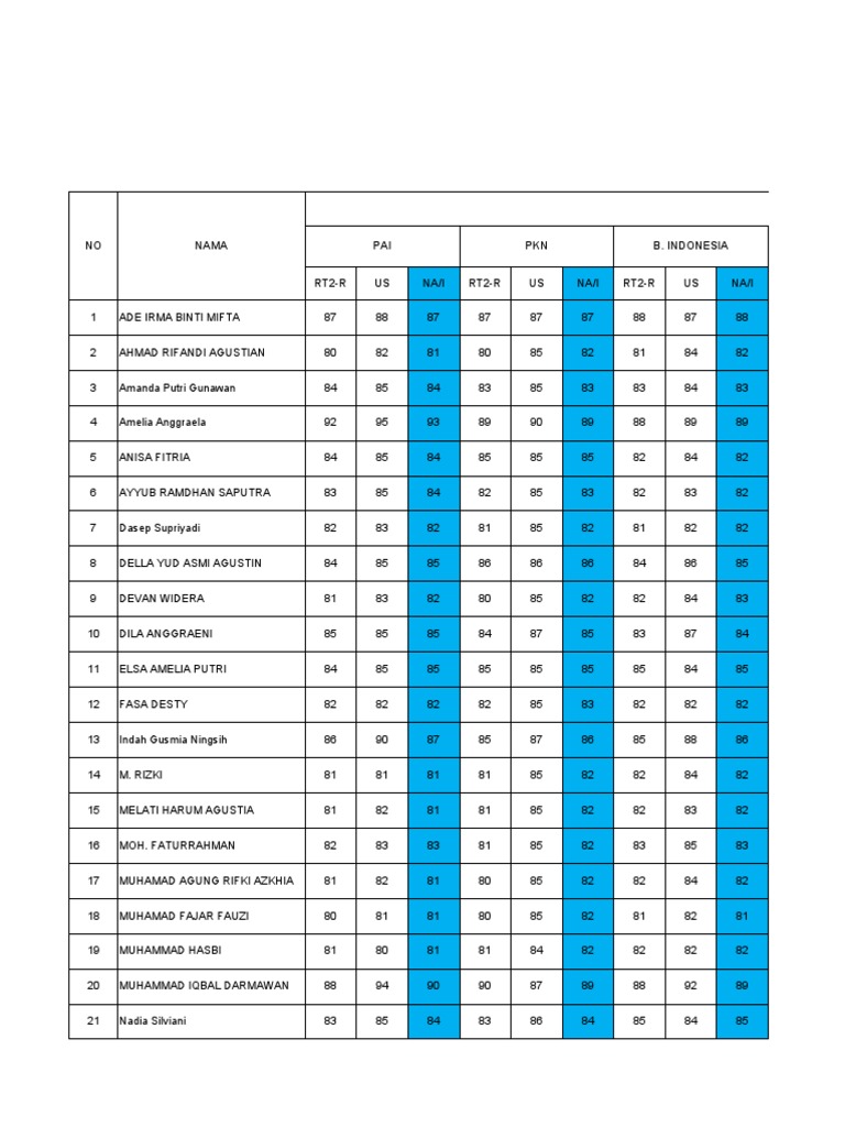 Nilai Izasah Angkatan 2021-2022 Fix | PDF