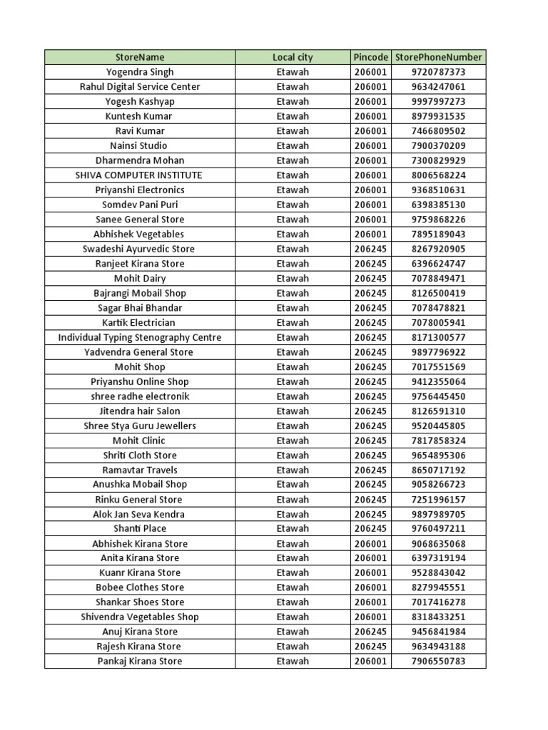 Etawah Store Directory | PDF