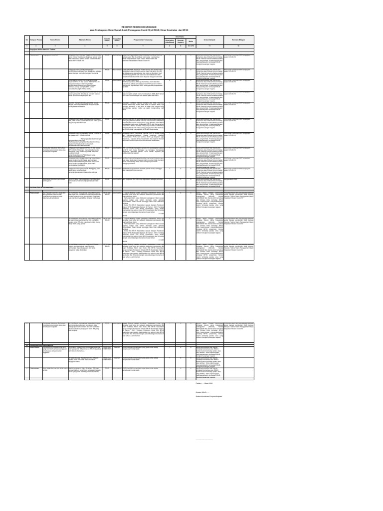 [JUDUL]: REGISTER RISIKO KECURANGAN PADA PENGUJIAN DAN PENGEMBANGAN ...