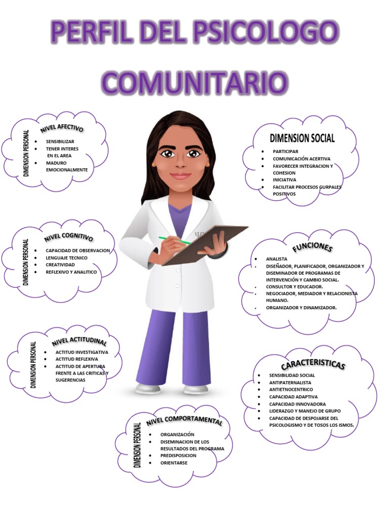 Perfil Psicologo Comunitario | PDF | Sicología | Ciencia cognitiva