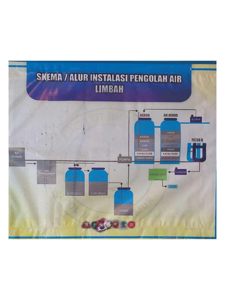 Alur Ipal | PDF