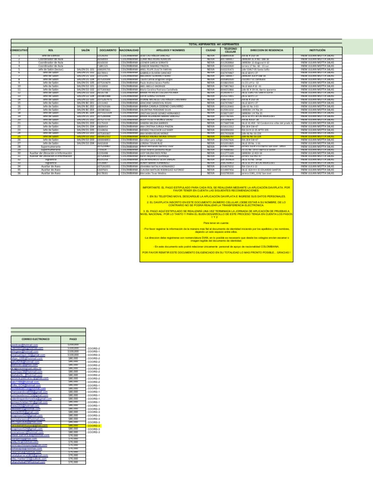 Censo de Personal - Neiva - Inem Julian Motta Salas | PDF