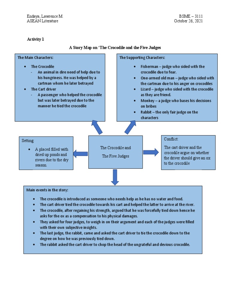 ASEAN Literature - Cambodia Activities | PDF | Psychology