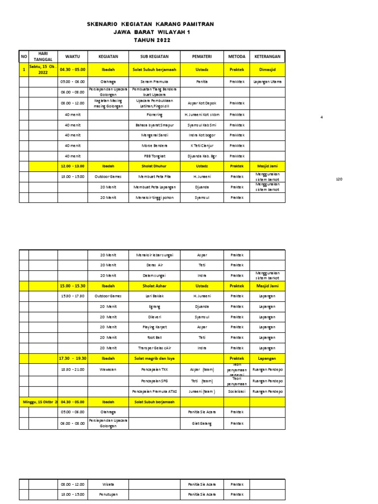 Skennario Giat Karang Pamitran JBR Wil 1 Jun | PDF
