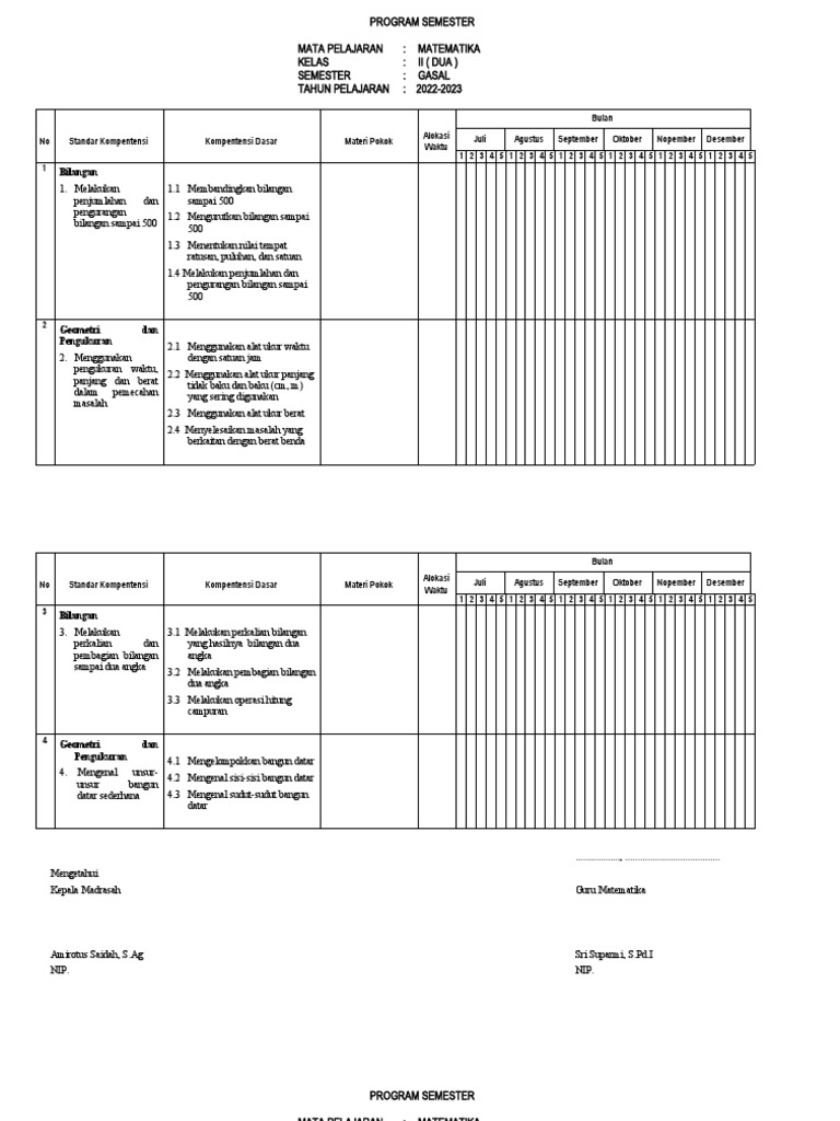 Promes MTK SD KTSP | PDF