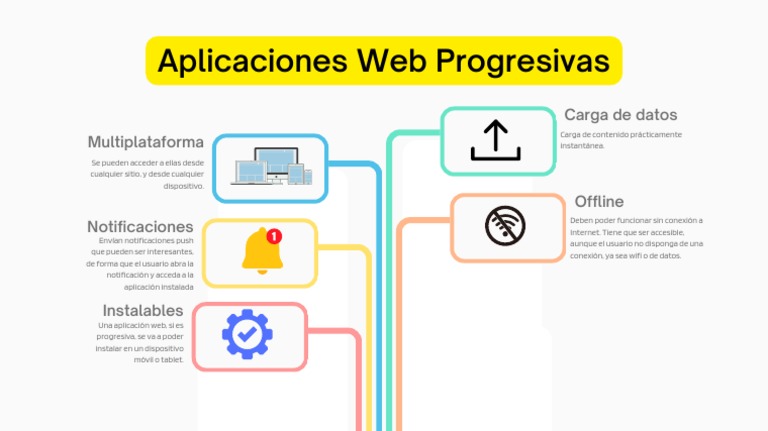 Aplicaciones Web Progresivas | PDF