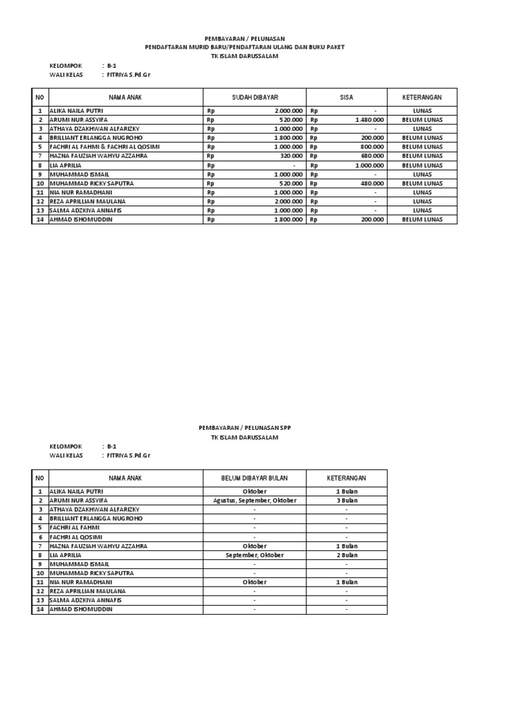 Pembayaran Daftar Ulang Dan Buku Paket2 | PDF