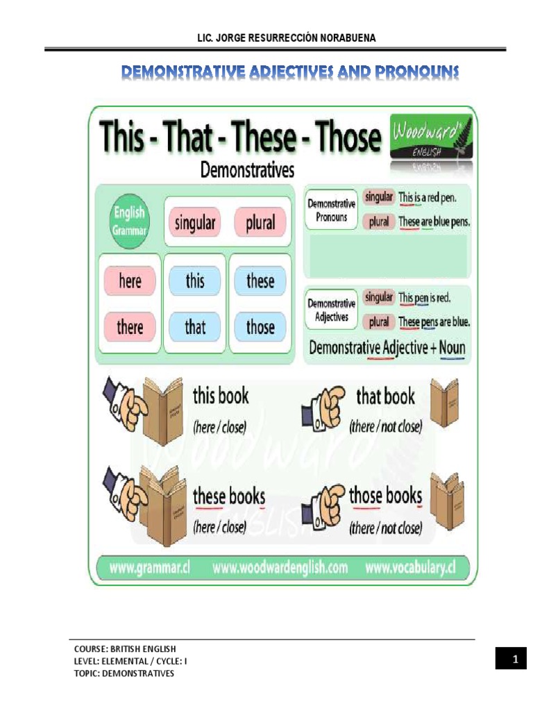 British English Demonstratives Guide | PDF | Syntax | Human Communication