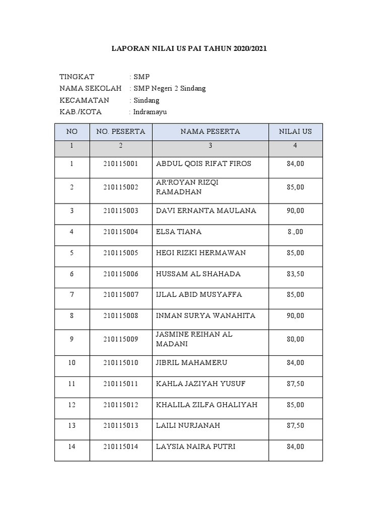 Laporan Nilai Us Pai Tahun 2020 | PDF