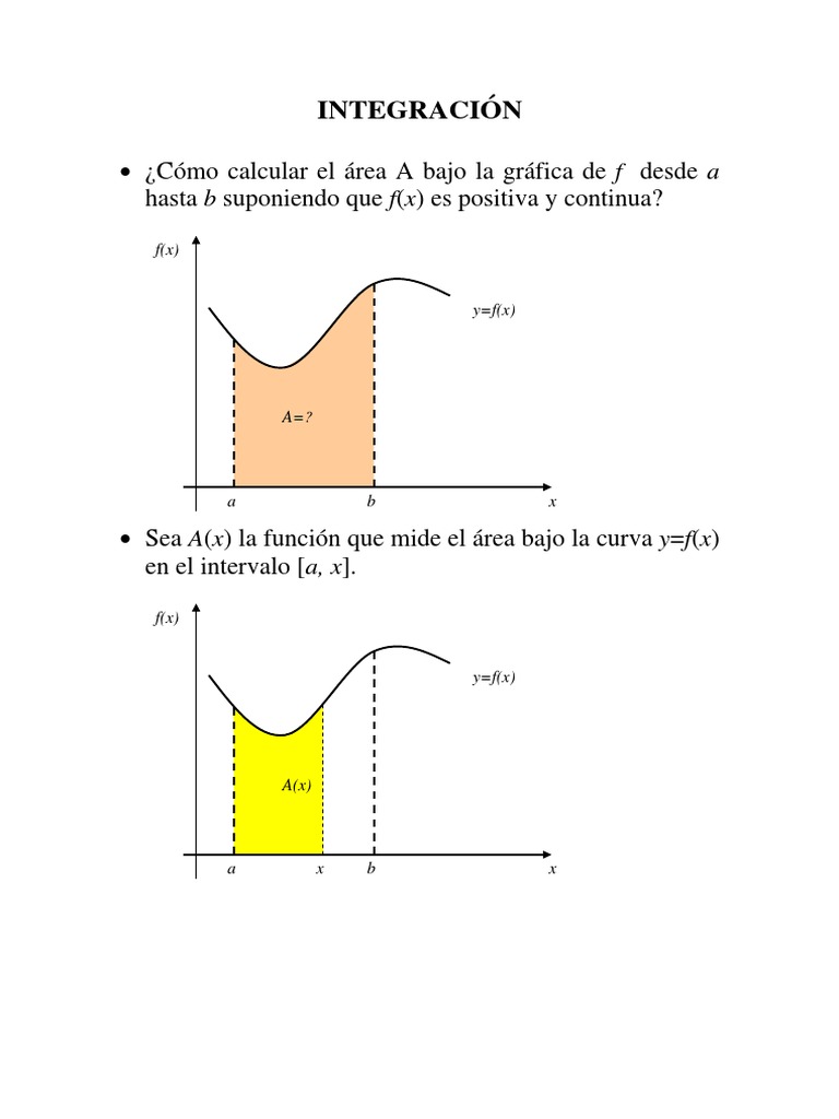Cálculo del área bajo una curva mediante el método de las integrales ...