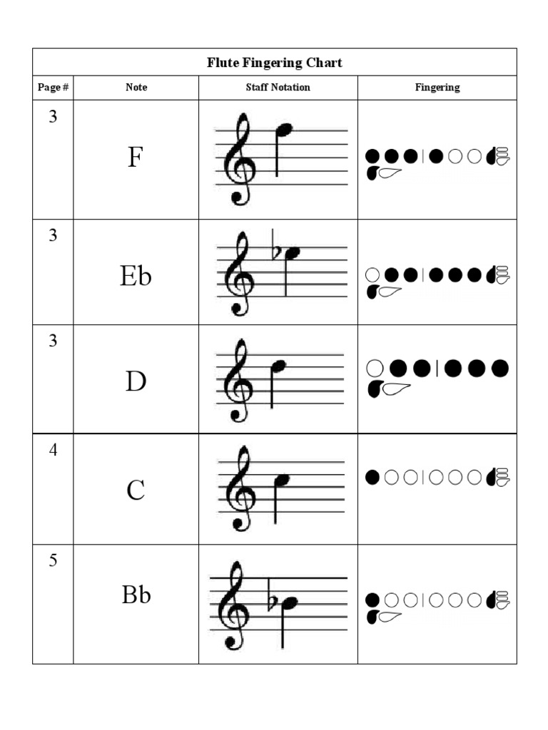 Habits Fingering Chart | PDF | Saxophone | Classical Music