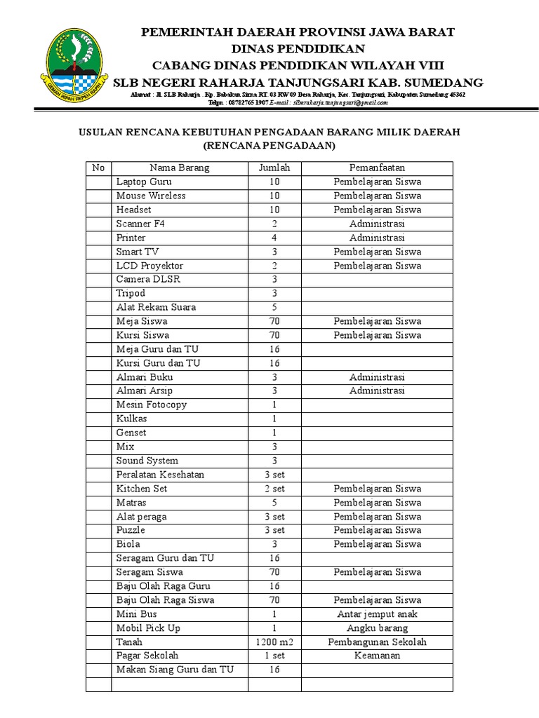 Usulan Rencana Kebutuhan Pengadaan Barang Milik Daerah | PDF