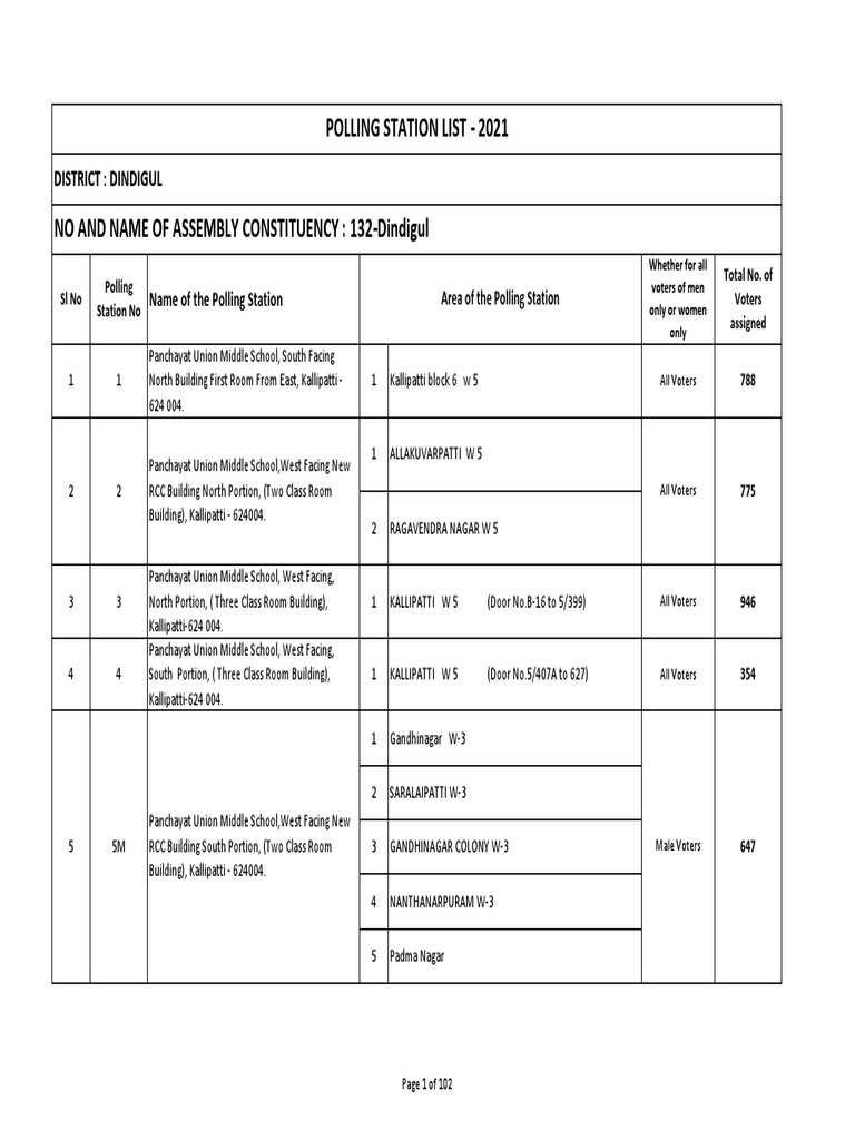 Polling Station List - 2021: District: Dindigul | PDF | Government ...