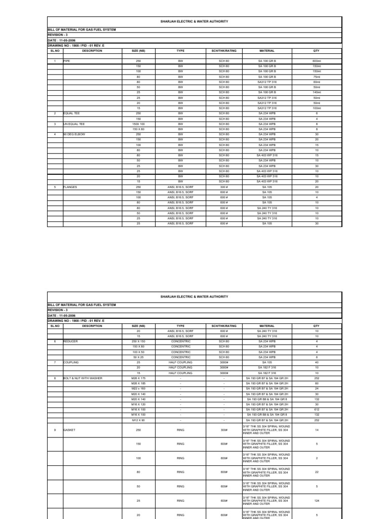 Boq - Gas Fuel System (Rev-3) | PDF