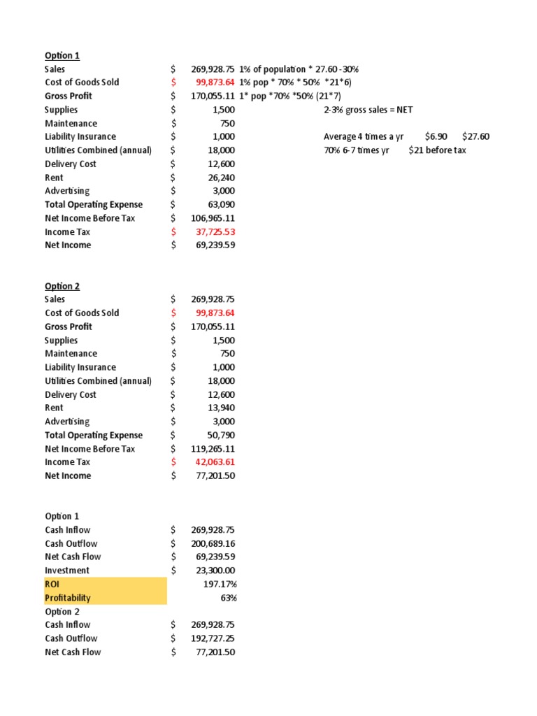 Financial Analysis of Two Business Options | PDF