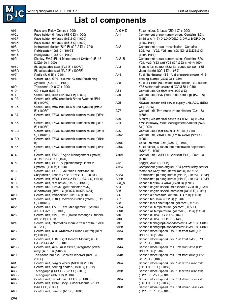 FM FH NH12 SE - List of Components - Abbreviations - Color Code | PDF ...