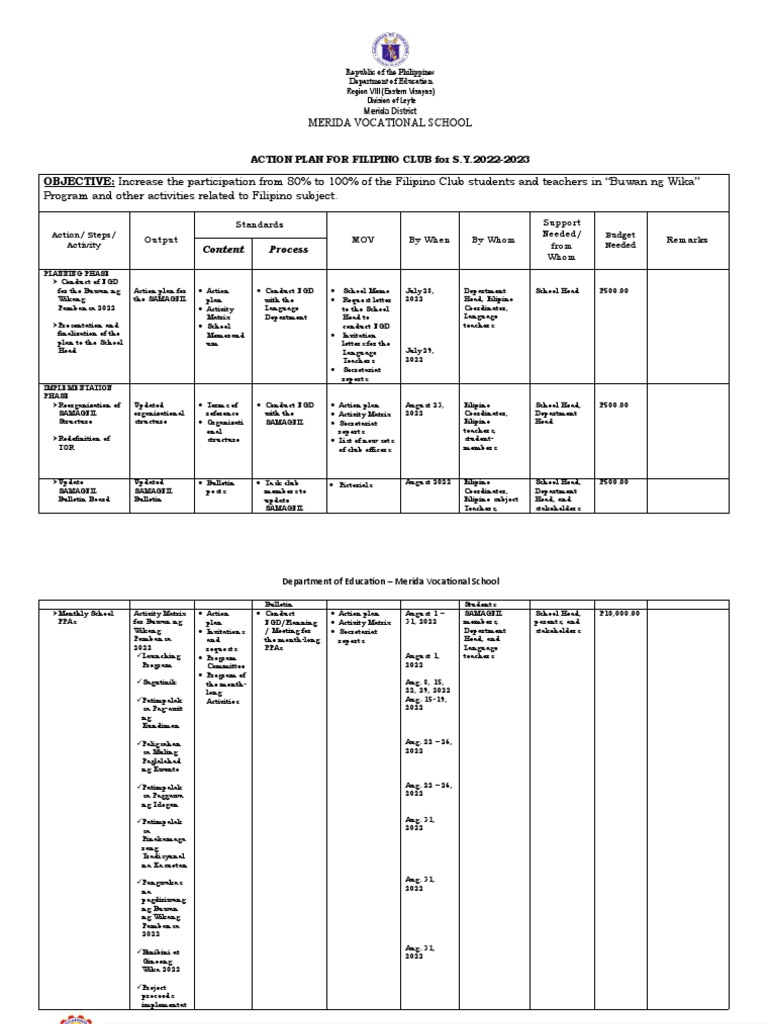 Samagfil Action Plan 2022 - 2023 | PDF