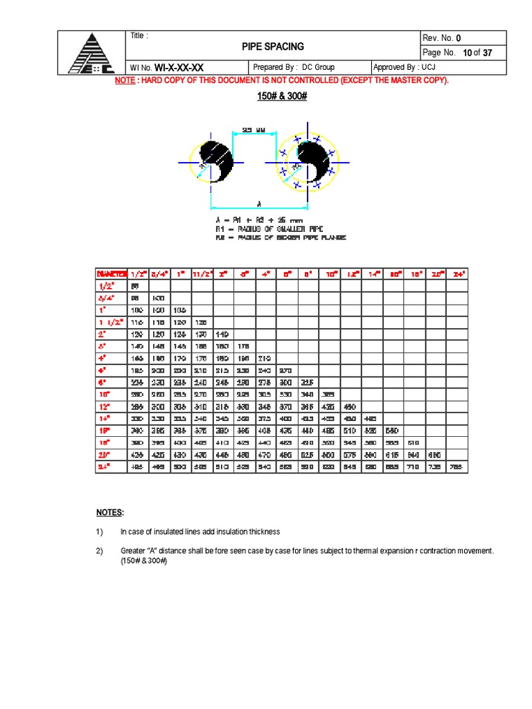 Pipe Spacing 150# and 300# | PDF